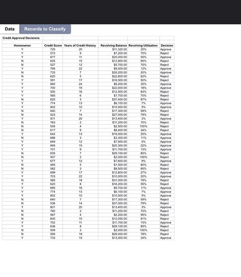 Solved The Excel File Credit Approval Decisions Provides Chegg Com