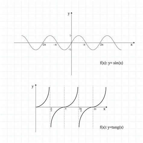 Quadratic Function In The Coordinate System Line Graph On The Grid