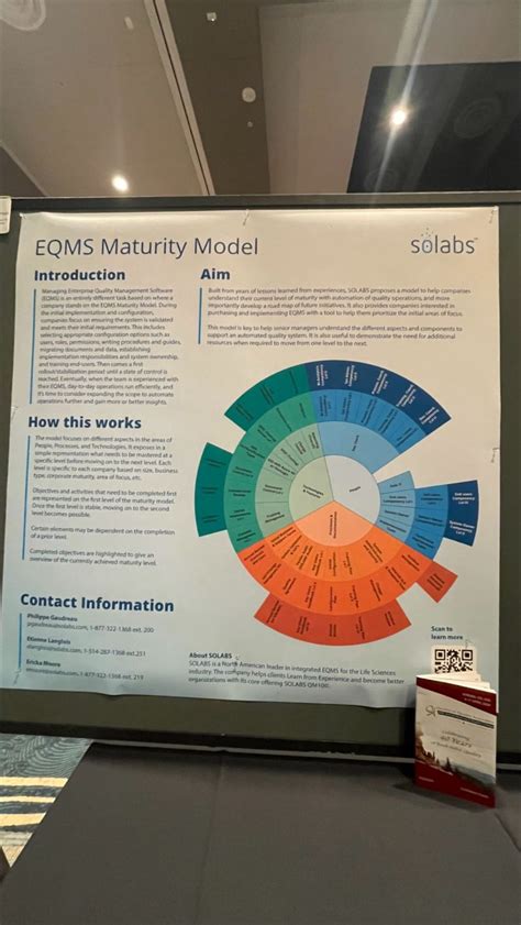 Solabs Eqms Maturity Model Solabs Knowledge Base