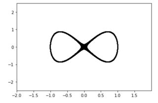 Python Matplotlib Fill Area Between Contour Lines Where One Contour