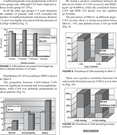 Distribution Of Cases According To Bmi Download Scientific Diagram