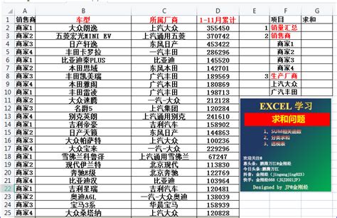 excel技能学习：数据求和 正数办公