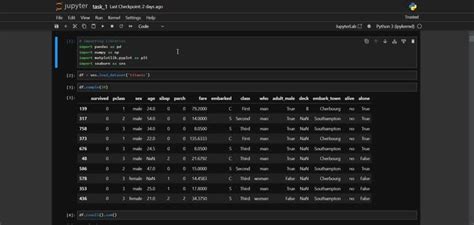 Deepak Yadav On Linkedin Codealpha Machinelearning Project Intership