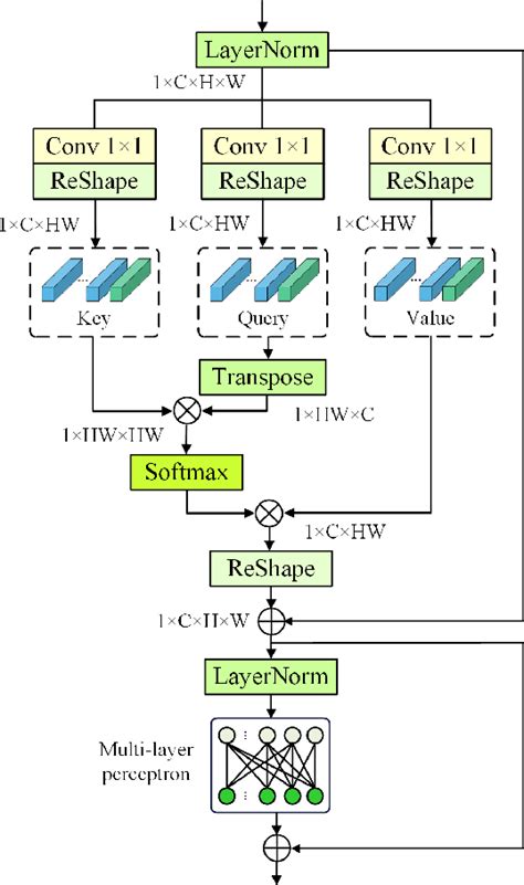 Figure 4 From A Dual Attentive Generative Adversarial Network For