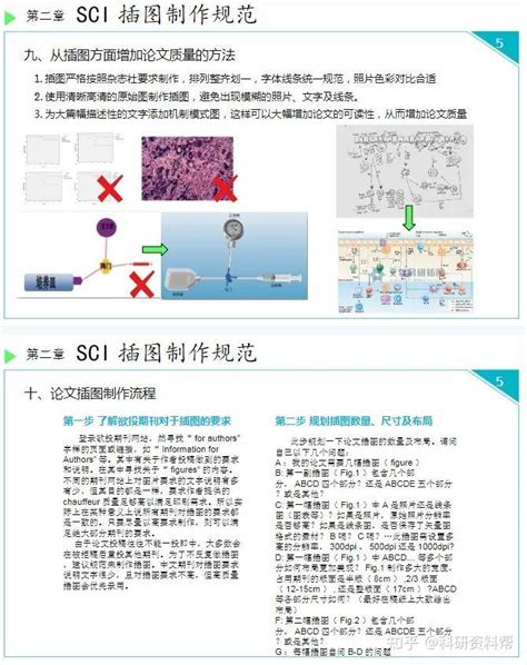 关于sci论文插图规范，看这一篇就够了，不要让你的文章败在细节上 知乎