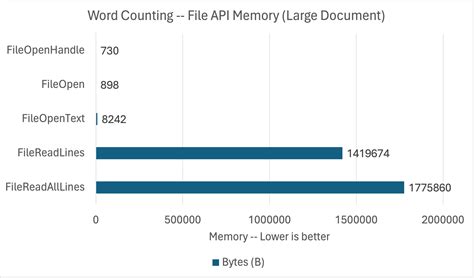 Systemio 的便利性 Net中文官方博客