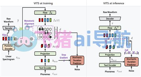 vits模型下载官网 语音合成 教程 训练 github 别摸鱼导航