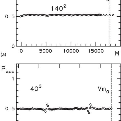 Acceptance Rates P Acc Of Parallel Tempering Swaps In Mgme2 Simulations Download Scientific