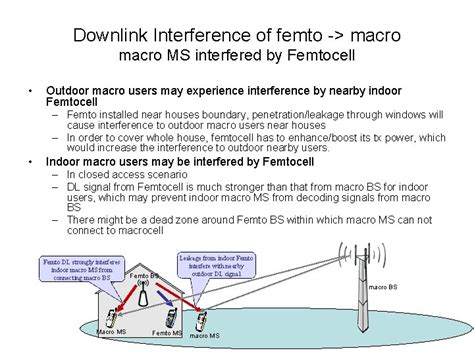 Interference Mitigation In Femtocell Document Number Ieee C