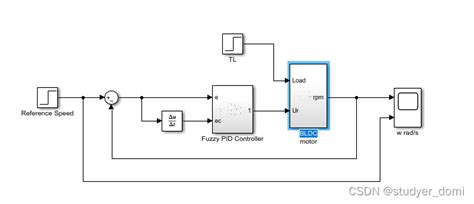 Matlab Simulink Pmsm Bldc电机模糊pid转速控制恒压灌溉多电机模糊pidsimulink带电机 Csdn博客
