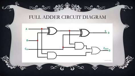 Addershalf Aders And Full Adder With Explanation Truth Table And Circuit Diagrams Pptx