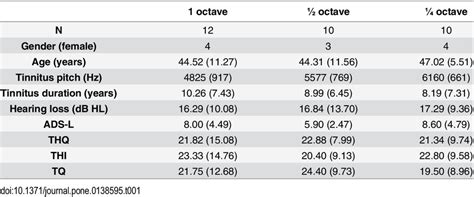 Comparison Of Baseline Data Download Table
