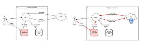 white prompt on linkedin building a private ai assistant with local