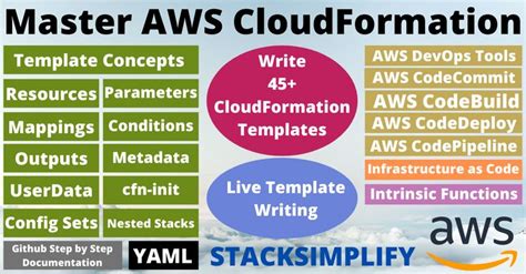 Master Aws Cloudformation Devops With 45 Yaml Templates