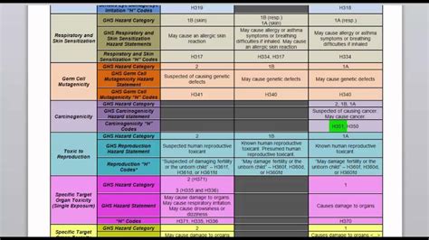 Hands On Activity Demonstration Identifying Occupational Exposure Bands Youtube