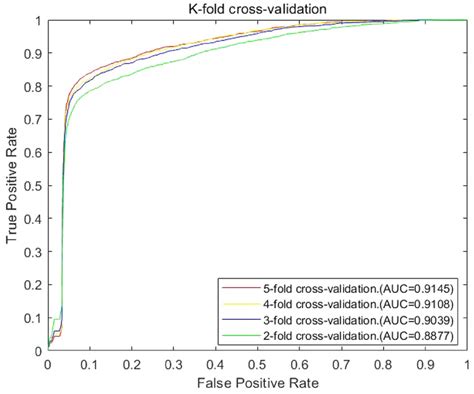 influence of parameter variation on model prediction accuracy the