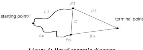 figure 5 from improvement and application of dijkstra algorithms