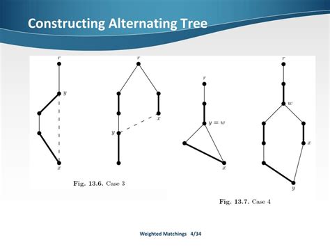 Ppt Weighted Matching Powerpoint Presentation Free Download Id5433292