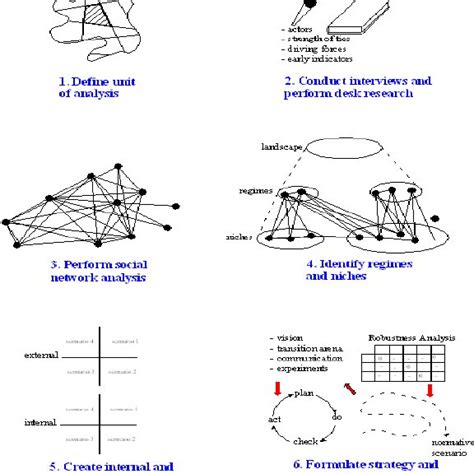 A Scenario Matrix Also Known As The Scenario Logic Download