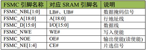 stm32f4的外部sram 原理部分 外挂sram 原理图 csdn博客