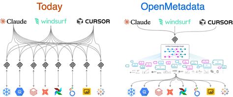 Openmetadata 1 Open Source Metadata Platform
