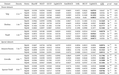 Figure 1 From How Expressive Are Graph Neural Networks In