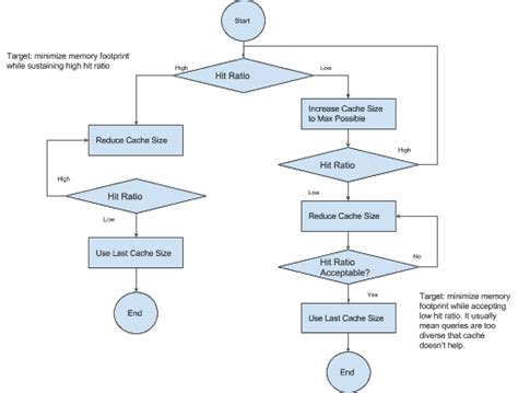 Solr Memory Tuning For Production Part 2 Cloudera Blog