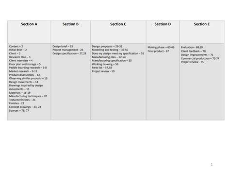 AQA A Level Design And Technology NEA Teaching Resources