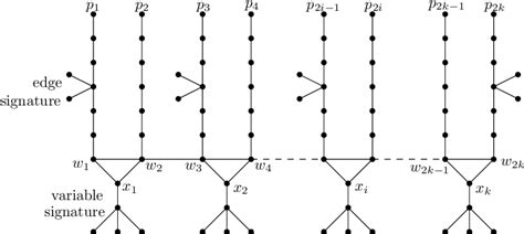 Figure 1 From Finding An Induced Subtree In An Intersection Graph Is Often Hard∗ Semantic Scholar