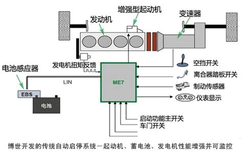 汽车自动启停系统的一些特点 汽车维修技术网