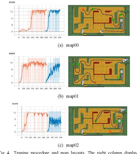 Figure 4 From Interpretable Navigation Agents Using Attention Augmented Memory Semantic Scholar