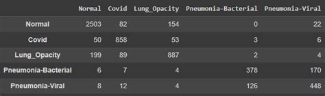 Github Kaledhoshme123use Conditional Variational Autoencoders To