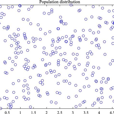 good point set initialization download scientific diagram