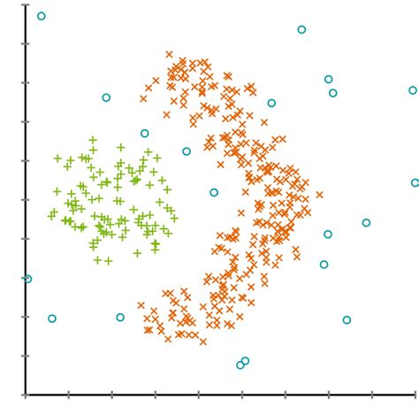 Limitations Of K Means Clustering Lecture Notes