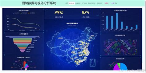 基于爬虫和机器学习的招聘数据分析与可视化系统，python Django框架，前端bootstrap，机器学习有八种带有可视化大屏和后台 阿里云开发者社区
