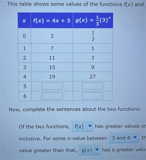 Solved This Table Shows Some Values Of The Functions Fx And Now
