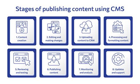 cms concept stages of publishing content using cms stock illustration