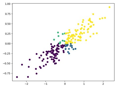 Matplotlib How To Color Code Xy Coordinate Points In Python