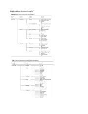 Risk Breakdown Structures For Projects Examples Analysis Course Hero