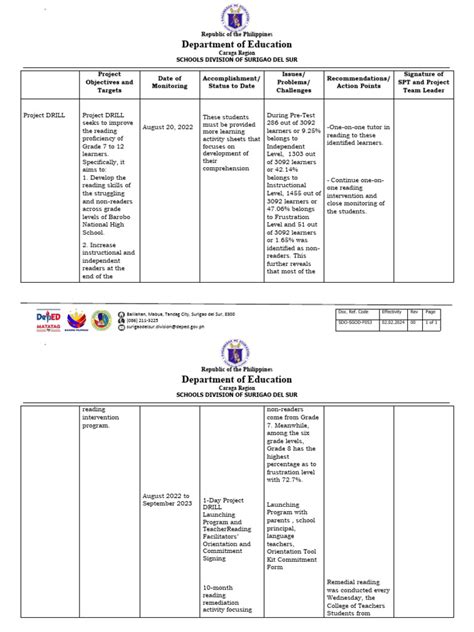Project Drill Sip Project Monitoring Report Pdf Reading Comprehension Education Theory