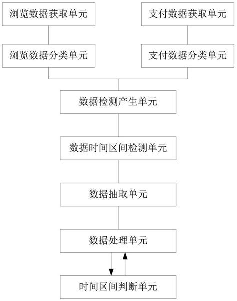 Commodity Data Processing Intelligent System Eureka Patsnap