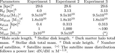 Galaxy Structural Parameters Download Table