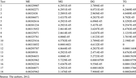Moles For Each Component From Experimental Design Download Table