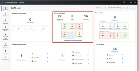 Cisco Crosswork Network Controller 7 0 Service Health Monitoring Analyze Service Health [cisco