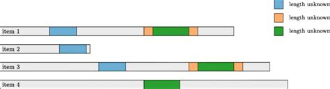 Partial Matching Without Query Download Scientific Diagram