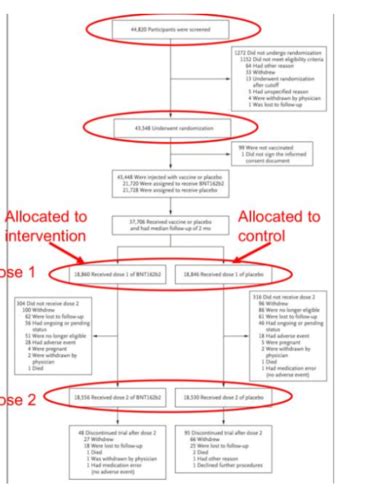 FunEpi Exam2 Flashcards Quizlet