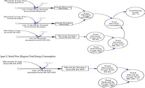 figure 1 from dynamic system modeling of renewable energy