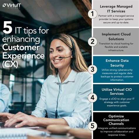 Customerexperience Itsolutions Managedservices Cloudcomputing Cybersecurity Vcio Virtuit