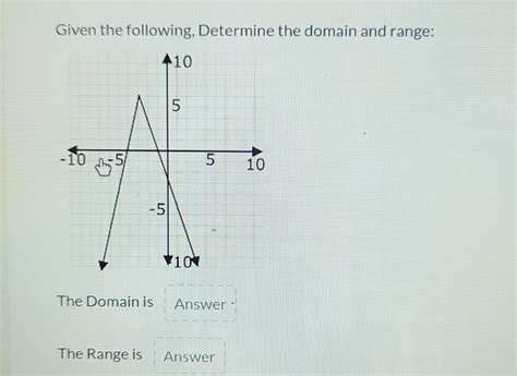 Solved Given The Following Determine The Domain And Range Chegg