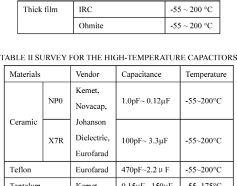 Figure 12 From Design Of High Temperature SiC Three Phase AC DC Converter For 100C Ambient